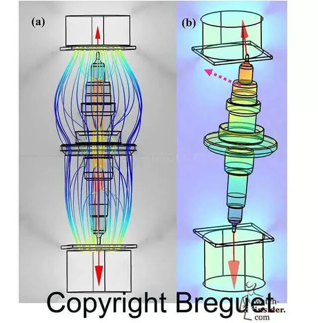 Breguet’s Magnetic Pivot Balance System - A Quantum Leap in Horology