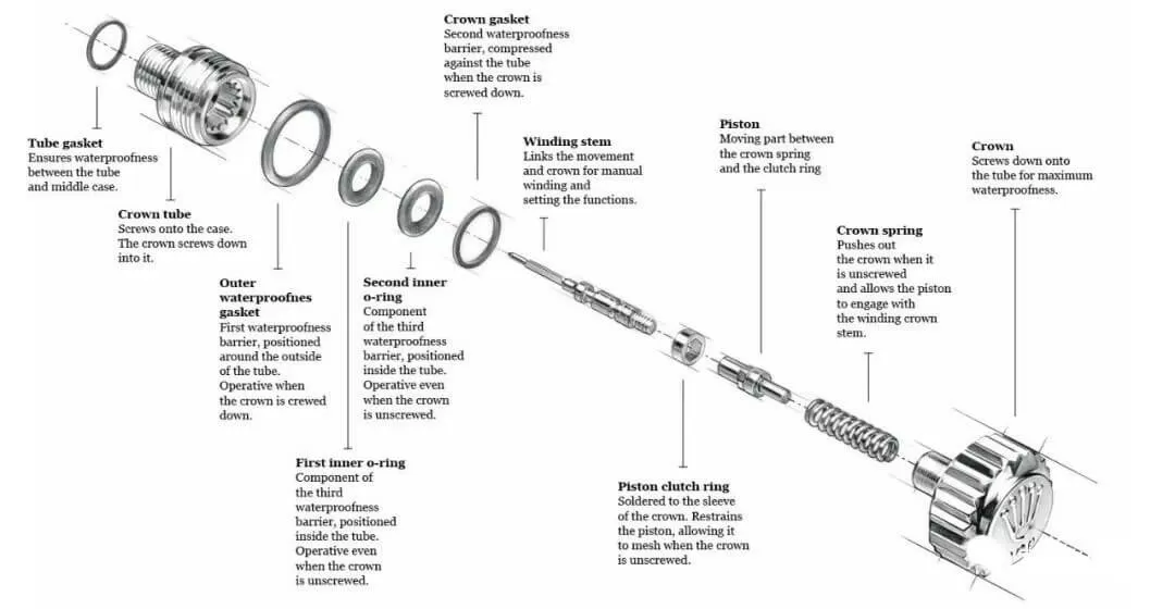 Rolex symbol: Rolex Crown Secrets - More Than Just a Logo
